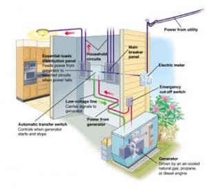 Bradley Electrical, Plumbing, Heating, Alternative Energy | Backup ...